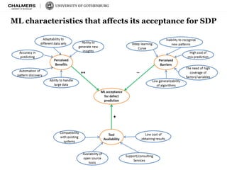 The adoption of machine learning techniques for software defect ...