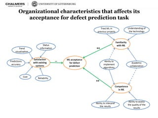 The adoption of machine learning techniques for software defect prediction: An initial ...