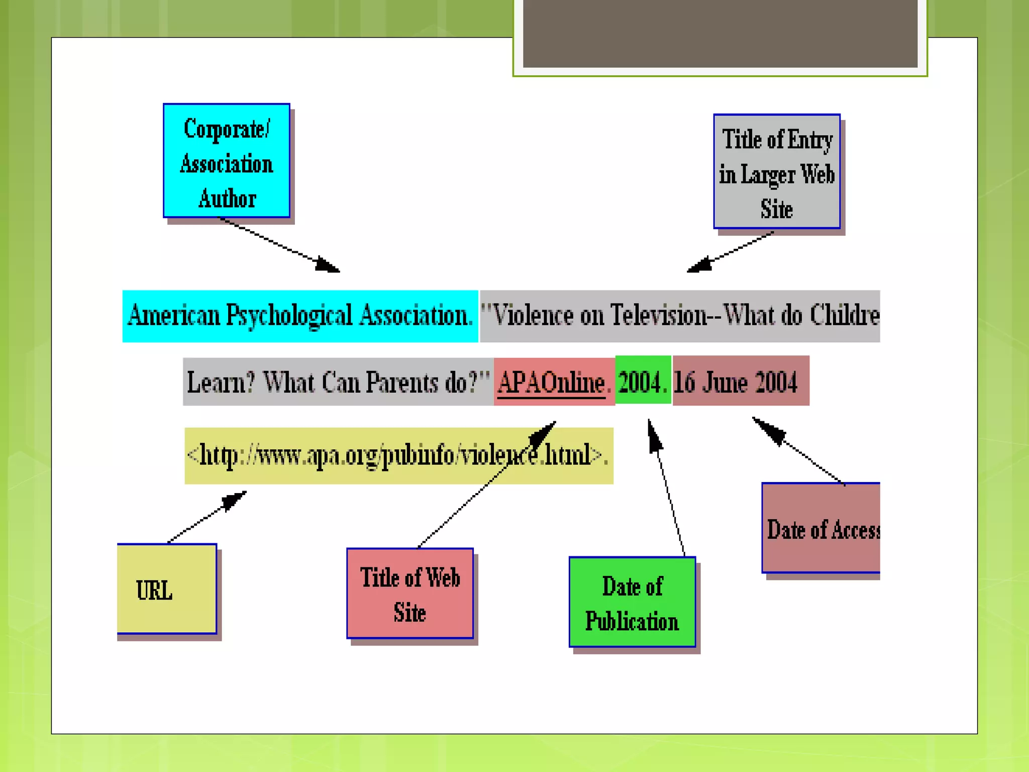 MLA format and citations - how to do it right. | PPT