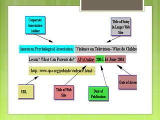 MLA format and citations - how to do it right. | PPT