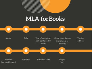MLA Formatting Style | PPT