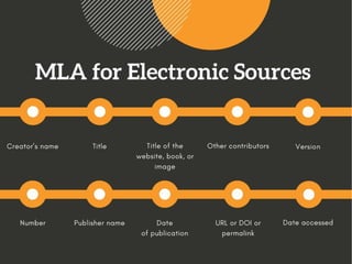 MLA Formatting Style | PPT
