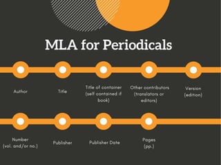 MLA Formatting Style | PPT