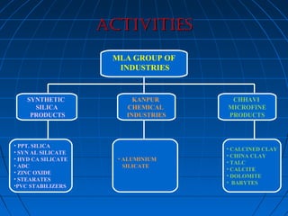 Mla group intro presentation | PPT