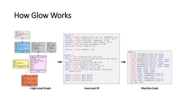ML & AI based Cloud Compiler.pptx