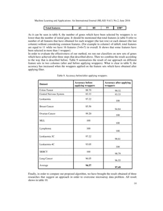 An Ensemble of Filters and Wrappers for Microarray Data Classification | PDF