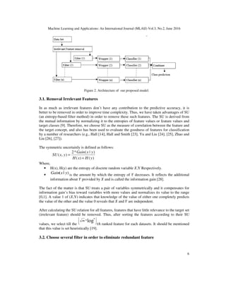 An Ensemble of Filters and Wrappers for Microarray Data Classification ...