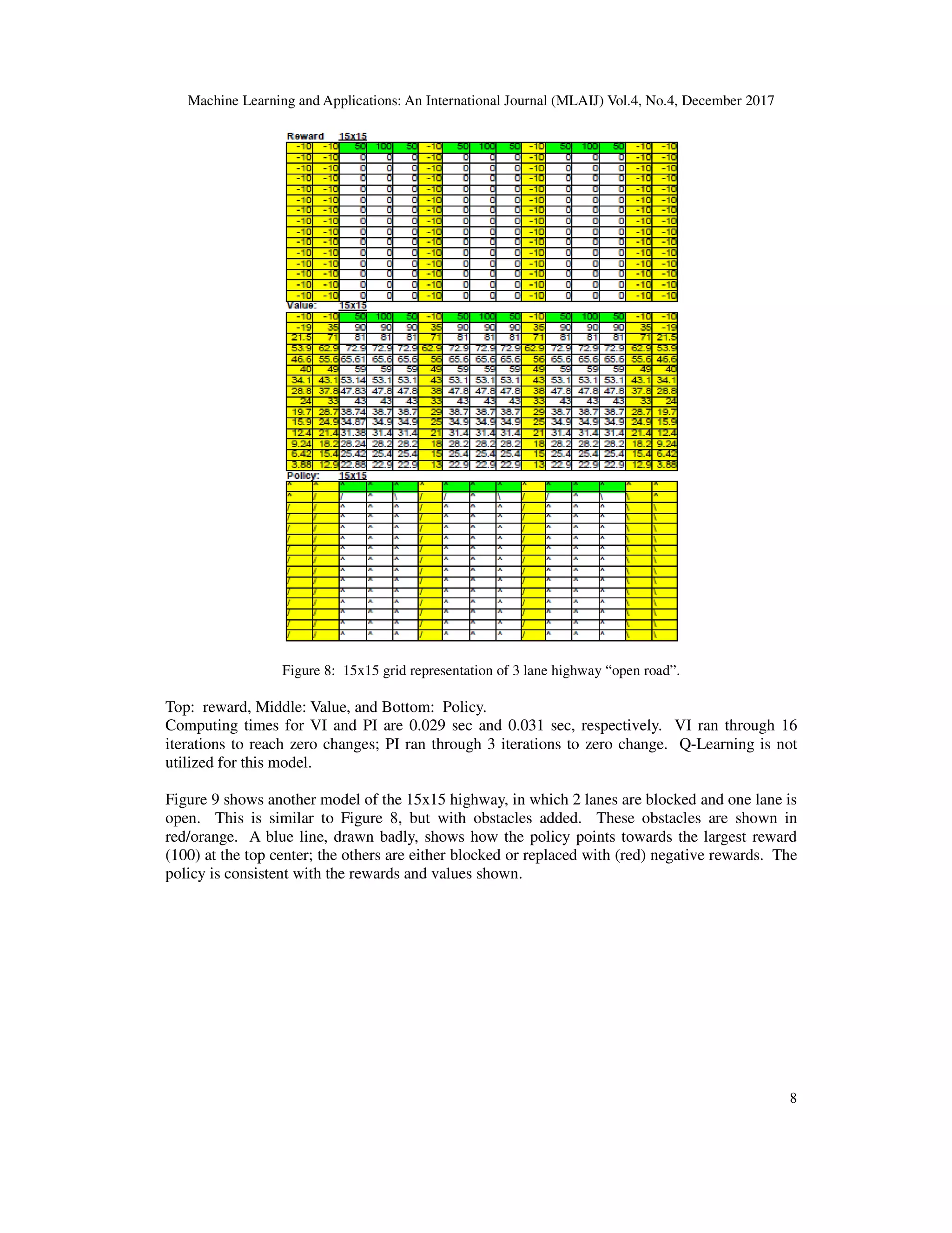REINFORCEMENT LEARNING: MDP APPLIED TO AUTONOMOUS NAVIGATION | PDF