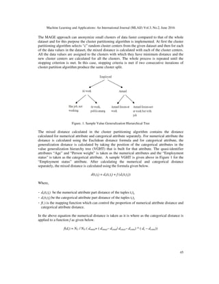 An New Attractive Mage Technique Using L-Diversity | PDF