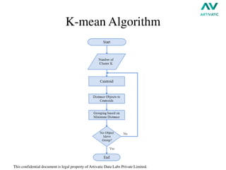 Machine Learning Session by Artivatic AI Data Labs | PPT