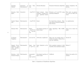 Ml algo comparisons | PDF