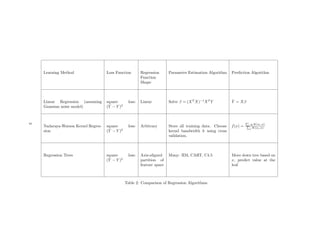 Ml algo comparisons | PDF