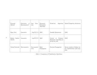 Ml algo comparisons | PDF