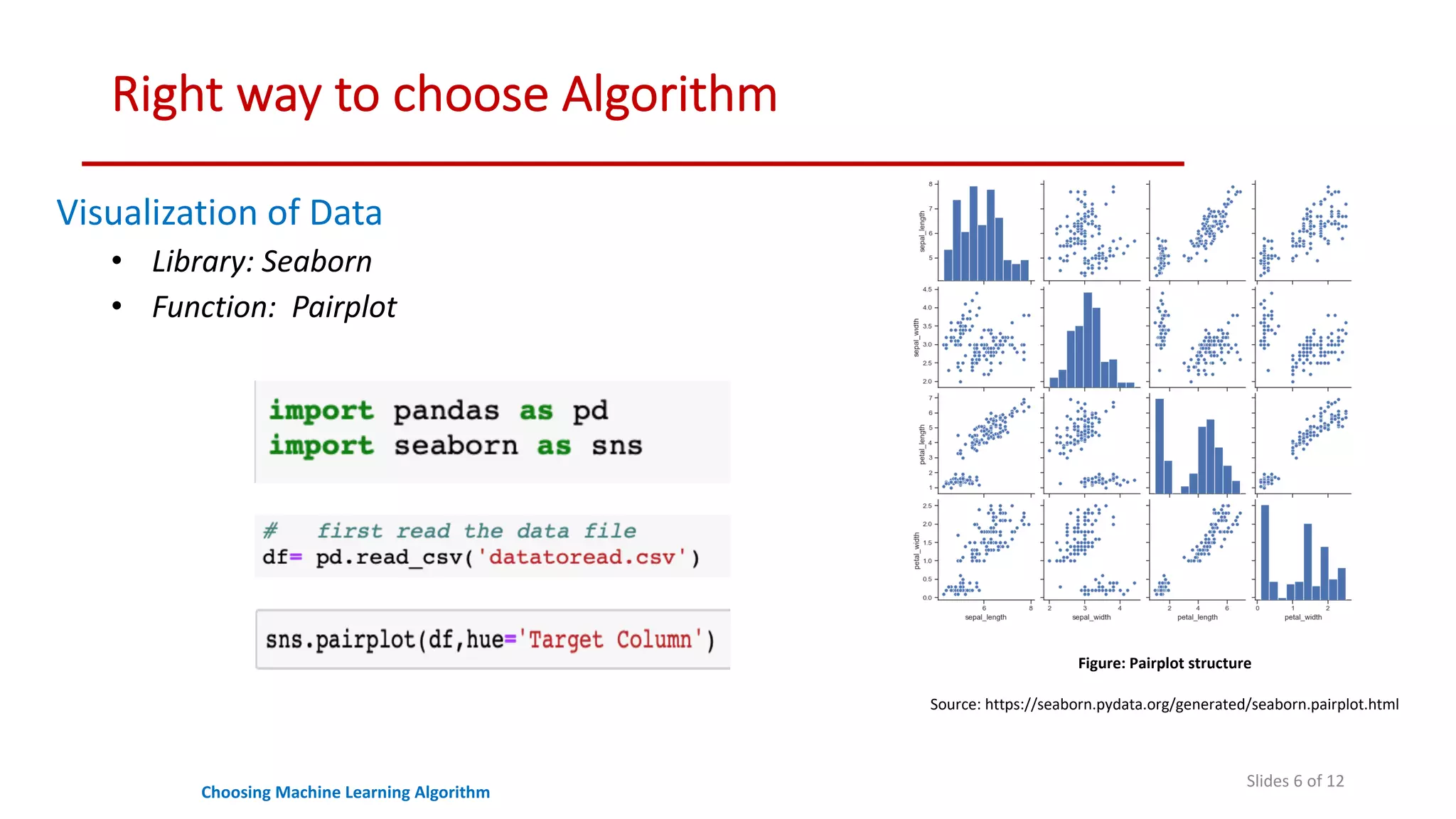 How to choose Machine Learning algorithm. | PPT