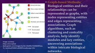 ML algorithms to find associations across biological data.pptx