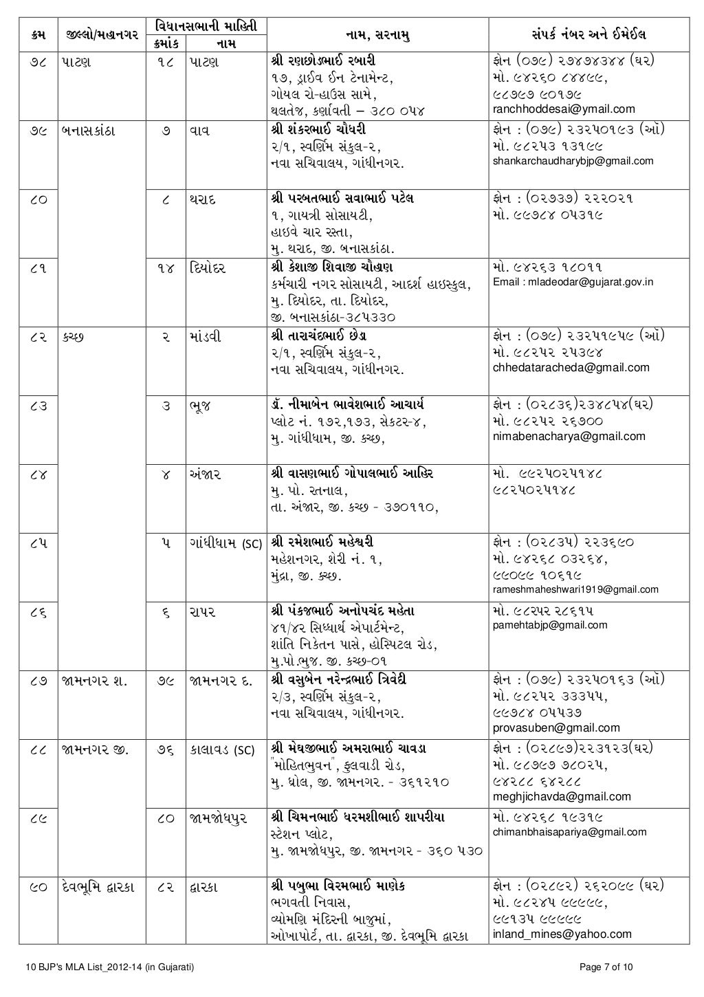 Mla list gujarat state