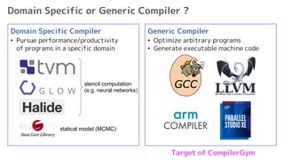 Ml also helps generic compiler ? | PPT