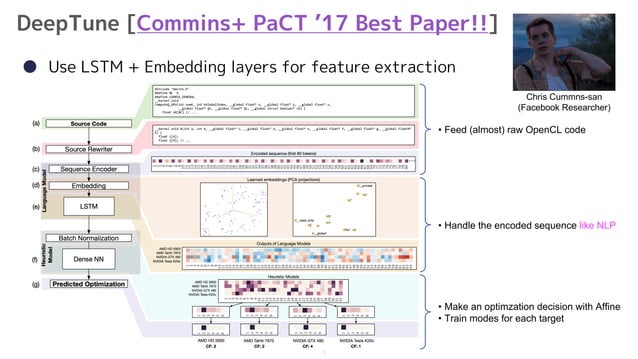 Ml also helps generic compiler ? | PPT