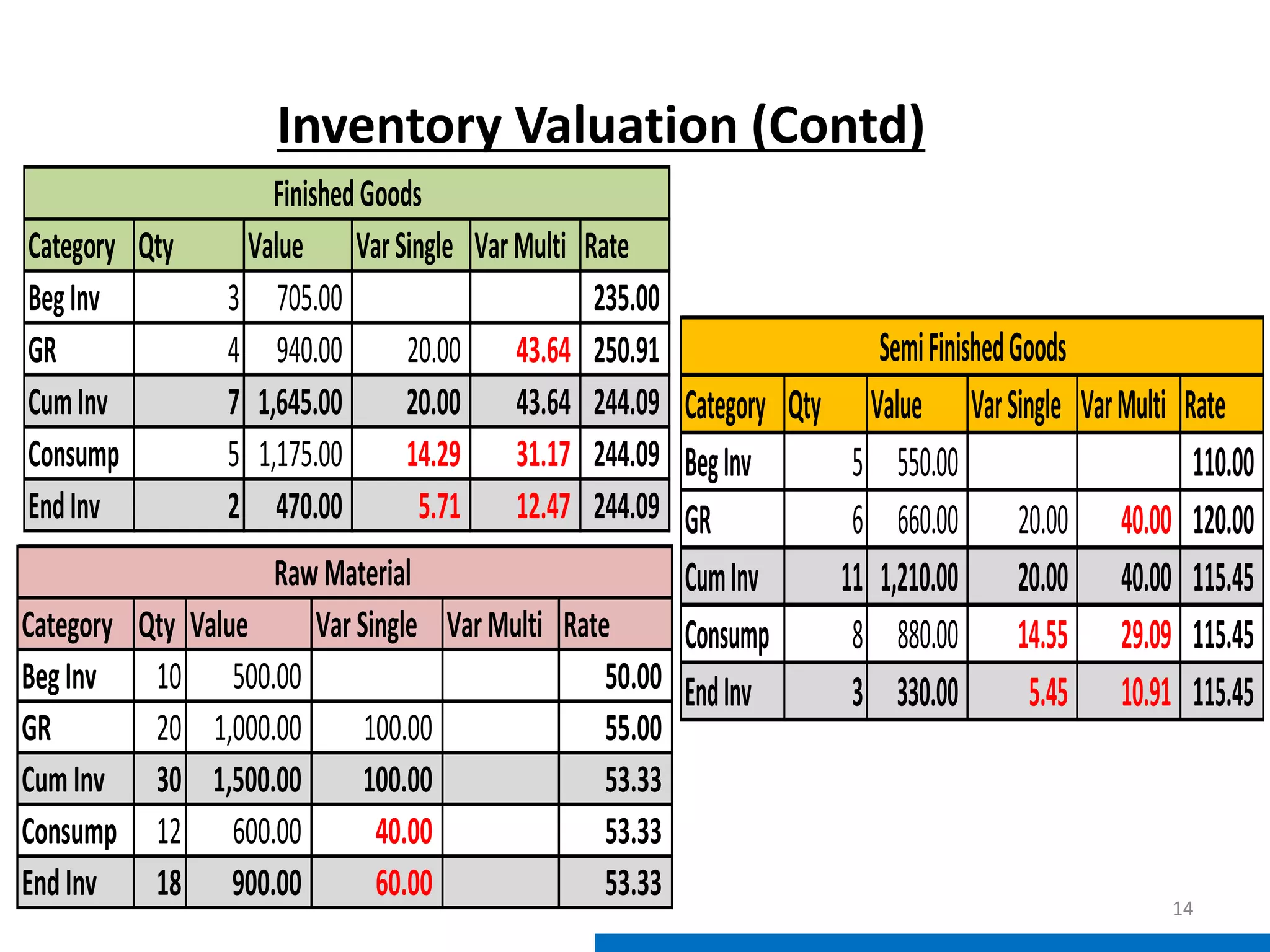 Material Ledgers and Accounting entries | PPTX