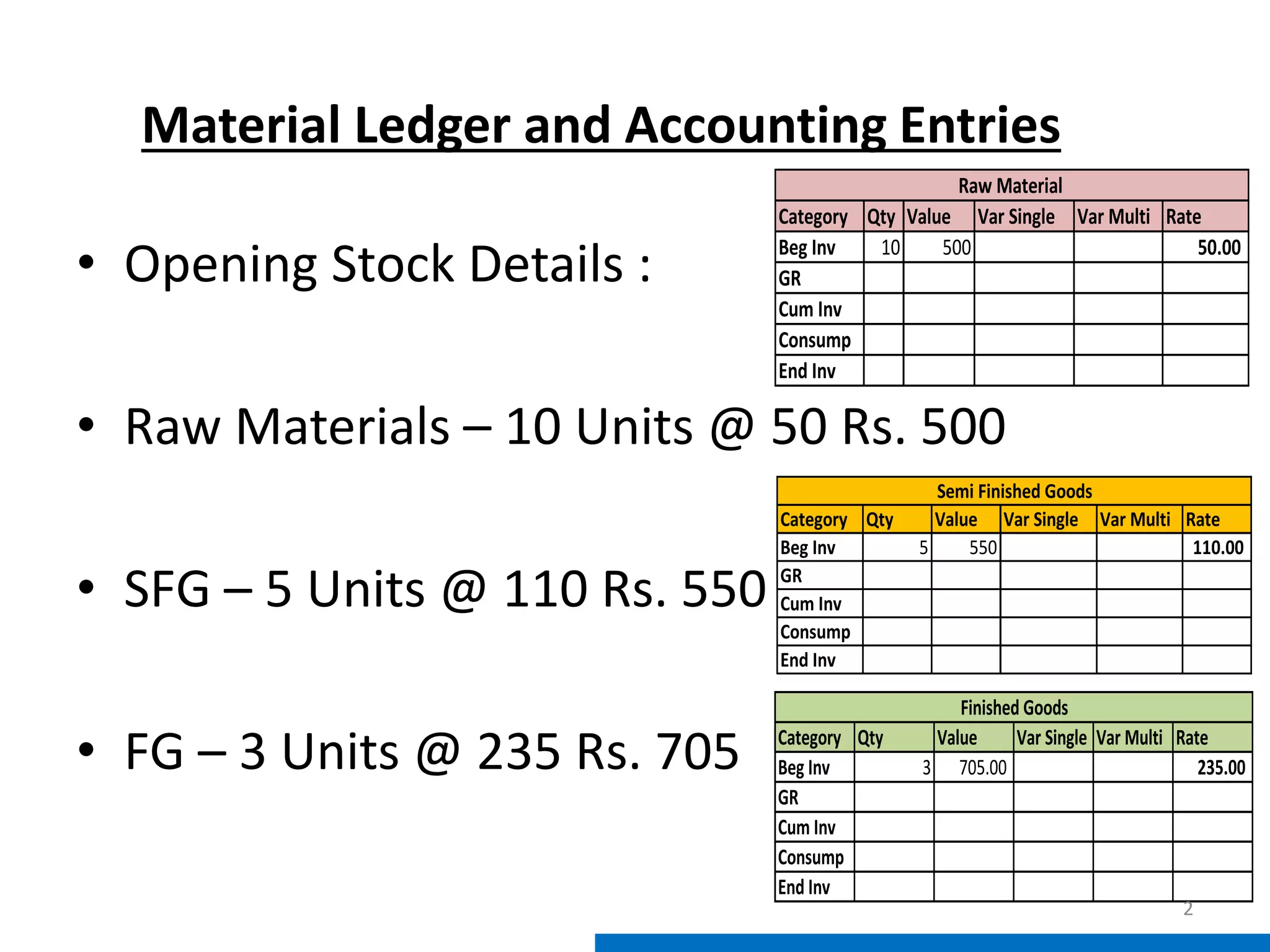 Material Ledgers and Accounting entries | PPTX