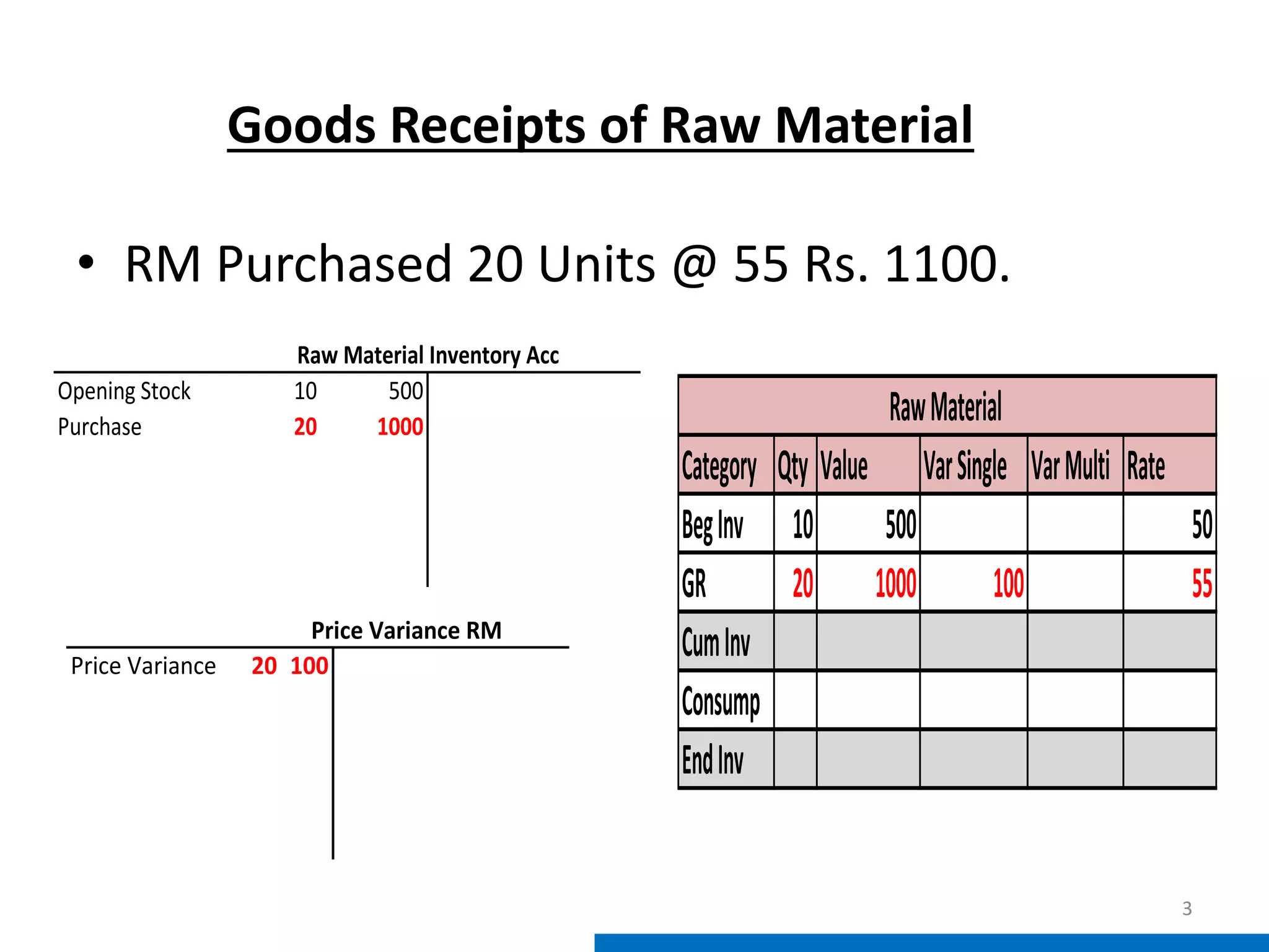 Material Ledgers and Accounting entries | PPTX