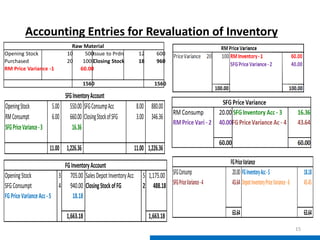 Material Ledgers and Accounting entries | PPTX