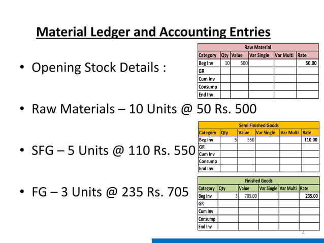 Material Ledgers and Accounting entries | PPTX