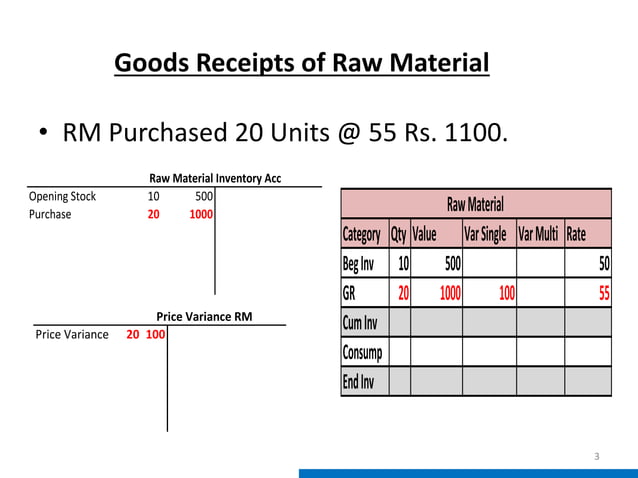 Material Ledgers and Accounting entries | PPTX