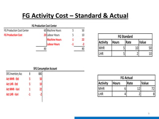 Material Ledgers and Accounting entries | PPTX