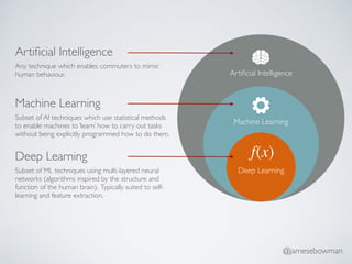 Machine Learning with Go | PDF