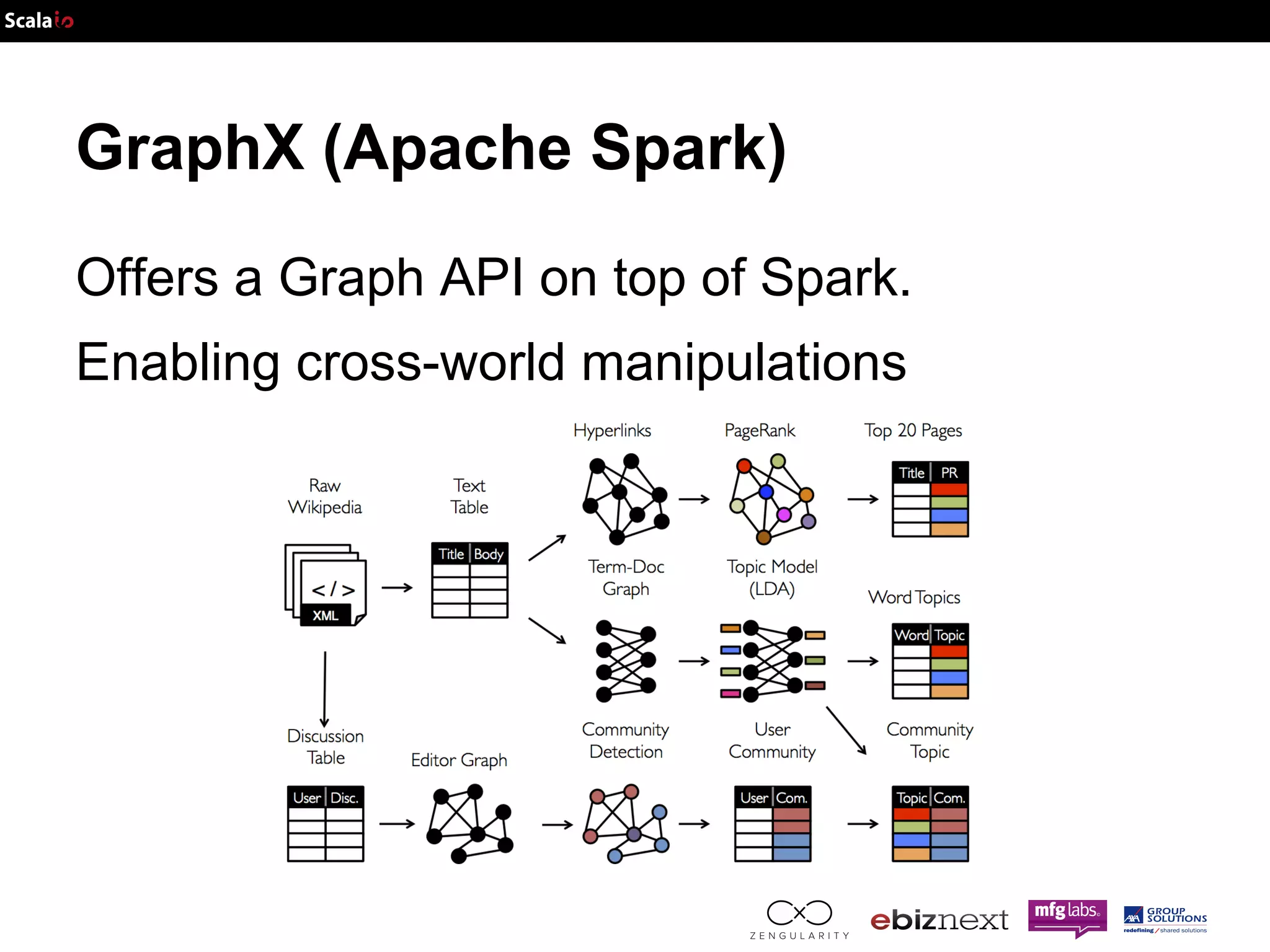 Machine Learning and GraphX | PDF