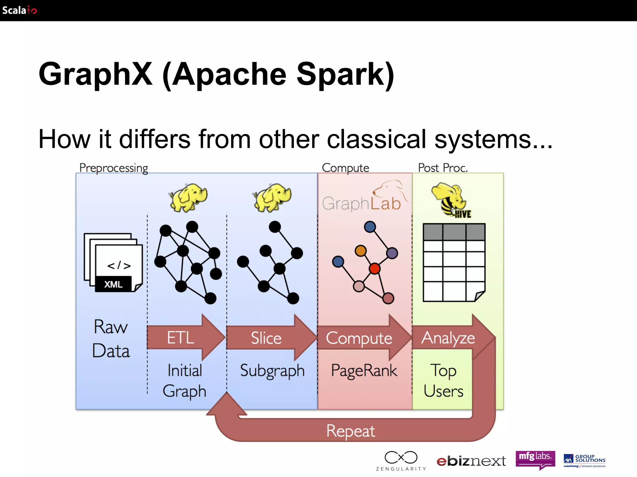 Machine Learning and GraphX | PDF