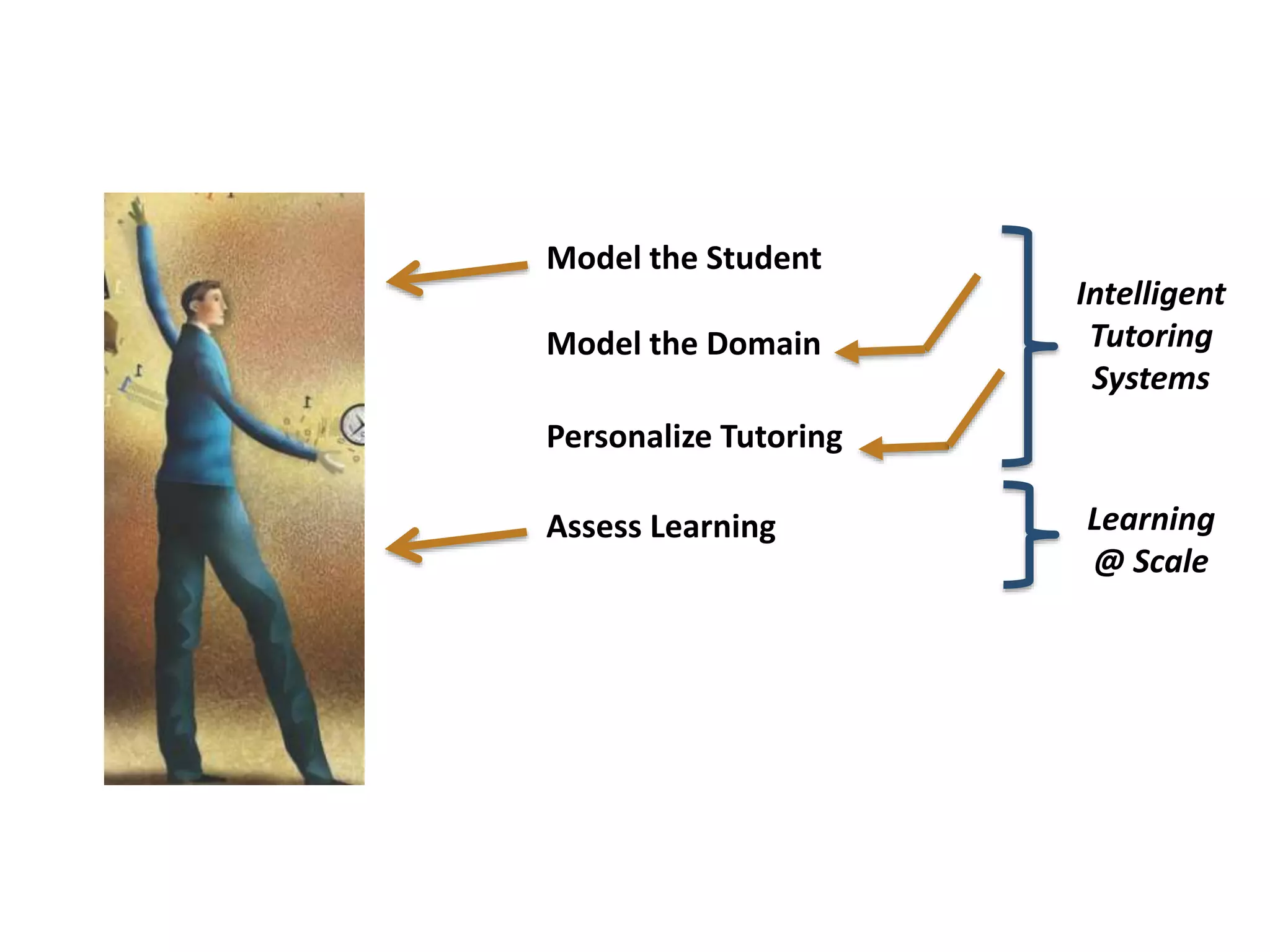 Learning to Teach: Improving Instruction with Machine Learning ...