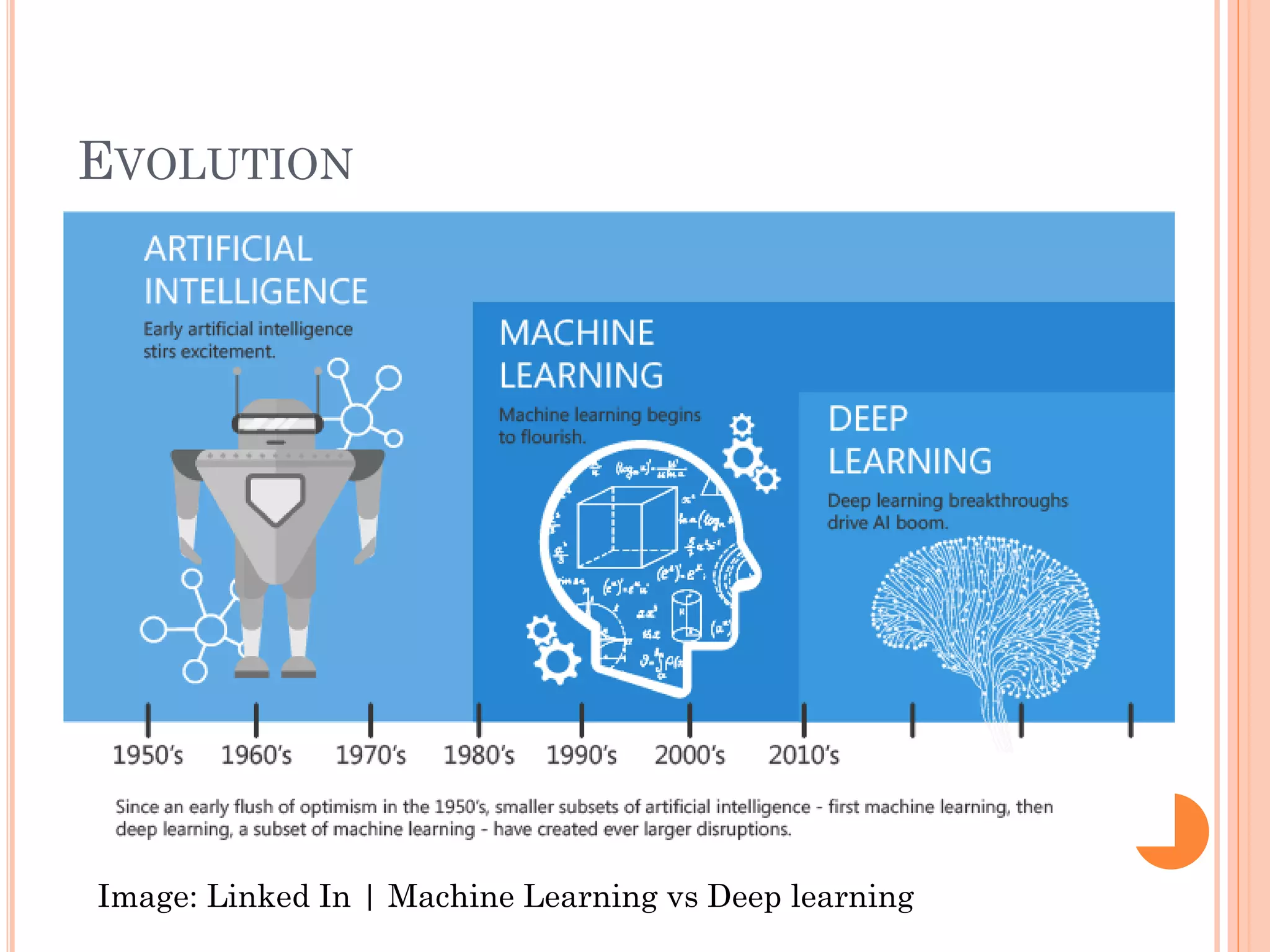 Machine Learning(ML) and its industrial importance | PPT