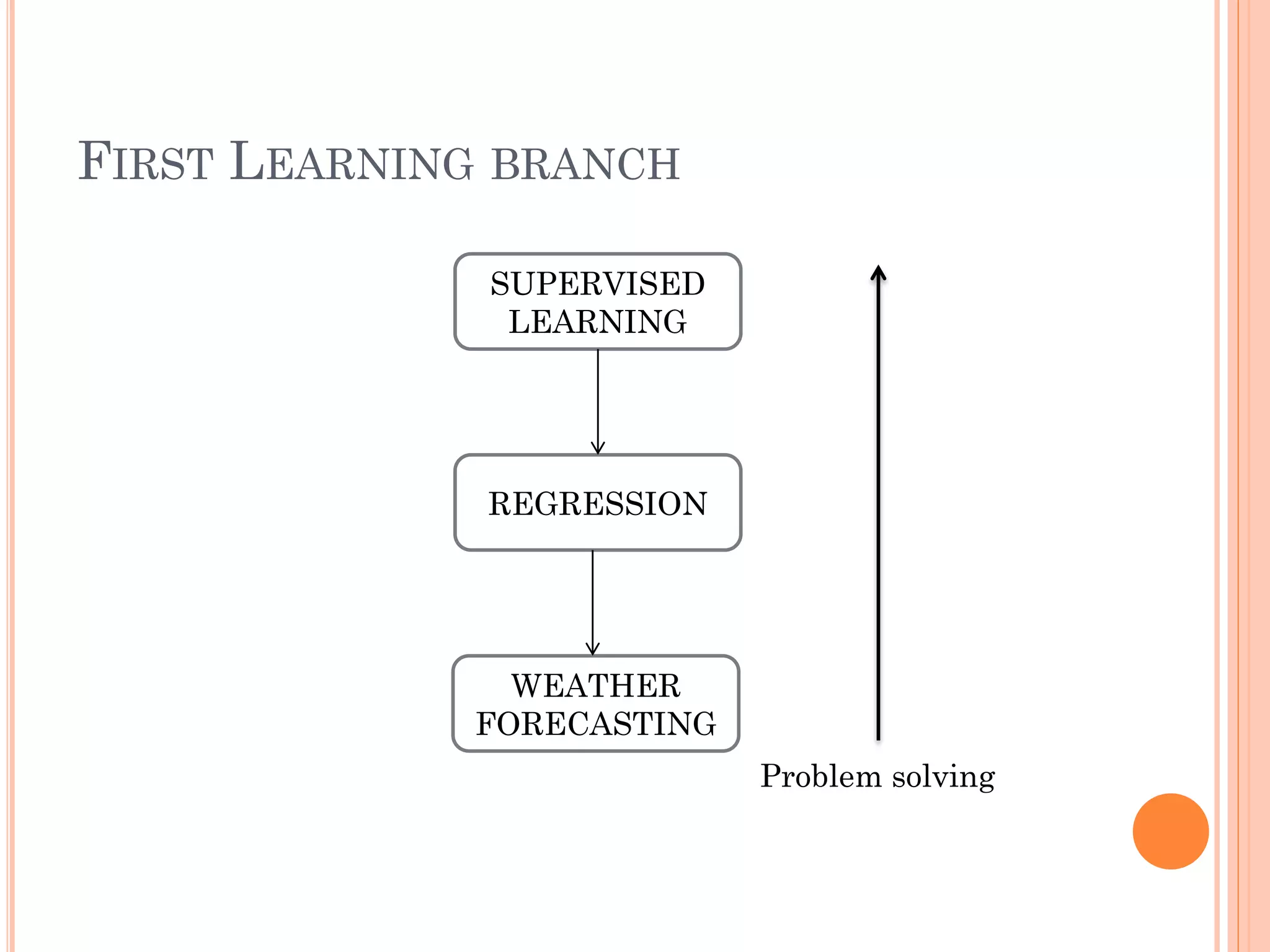 Machine Learning(ML) and its industrial importance | PPT