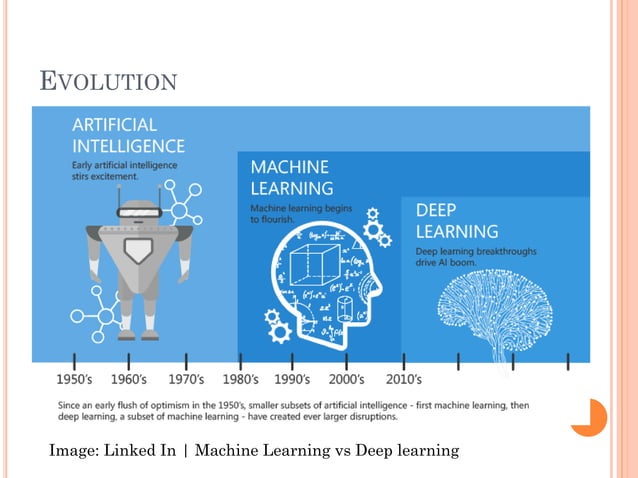 Machine Learning(ML) and its industrial importance | PPT