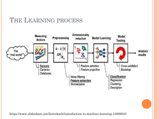 Machine Learning(ML) and its industrial importance | PPT