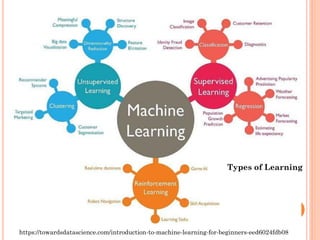 Machine Learning(ML) and its industrial importance | PPT