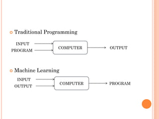 Machine Learning(ML) and its industrial importance | PPT