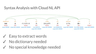 Using Cloud Natural Language API as a preprocessor | PDF