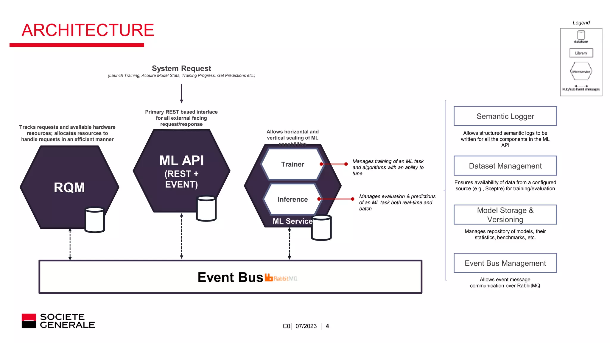 MLAPI_DataGuild.pptx