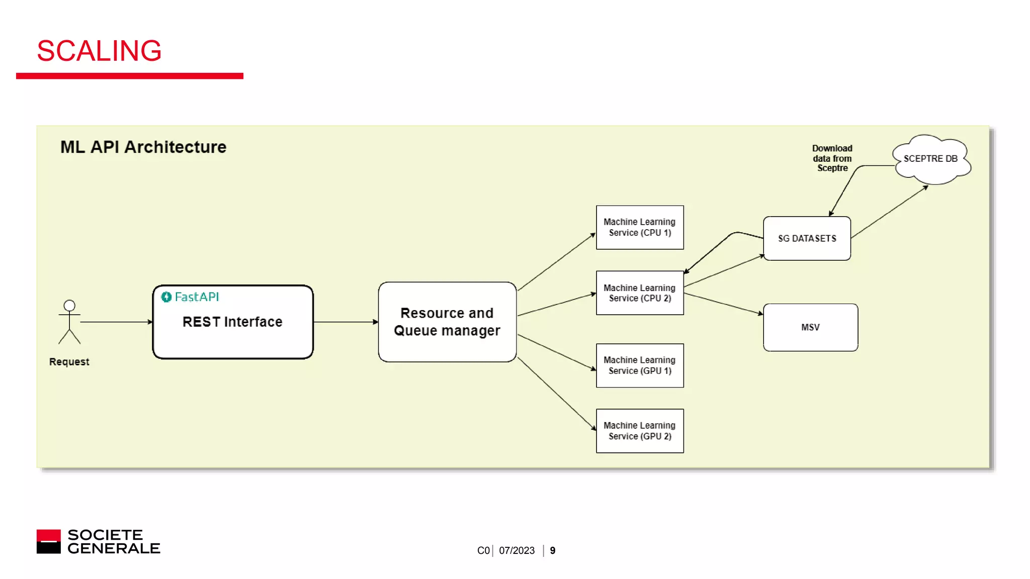 MLAPI_DataGuild.pptx