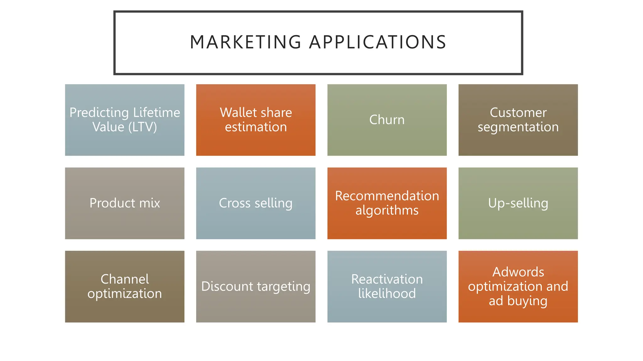 Machine Learning Applications In Healthcare Retail And Travel Ppt