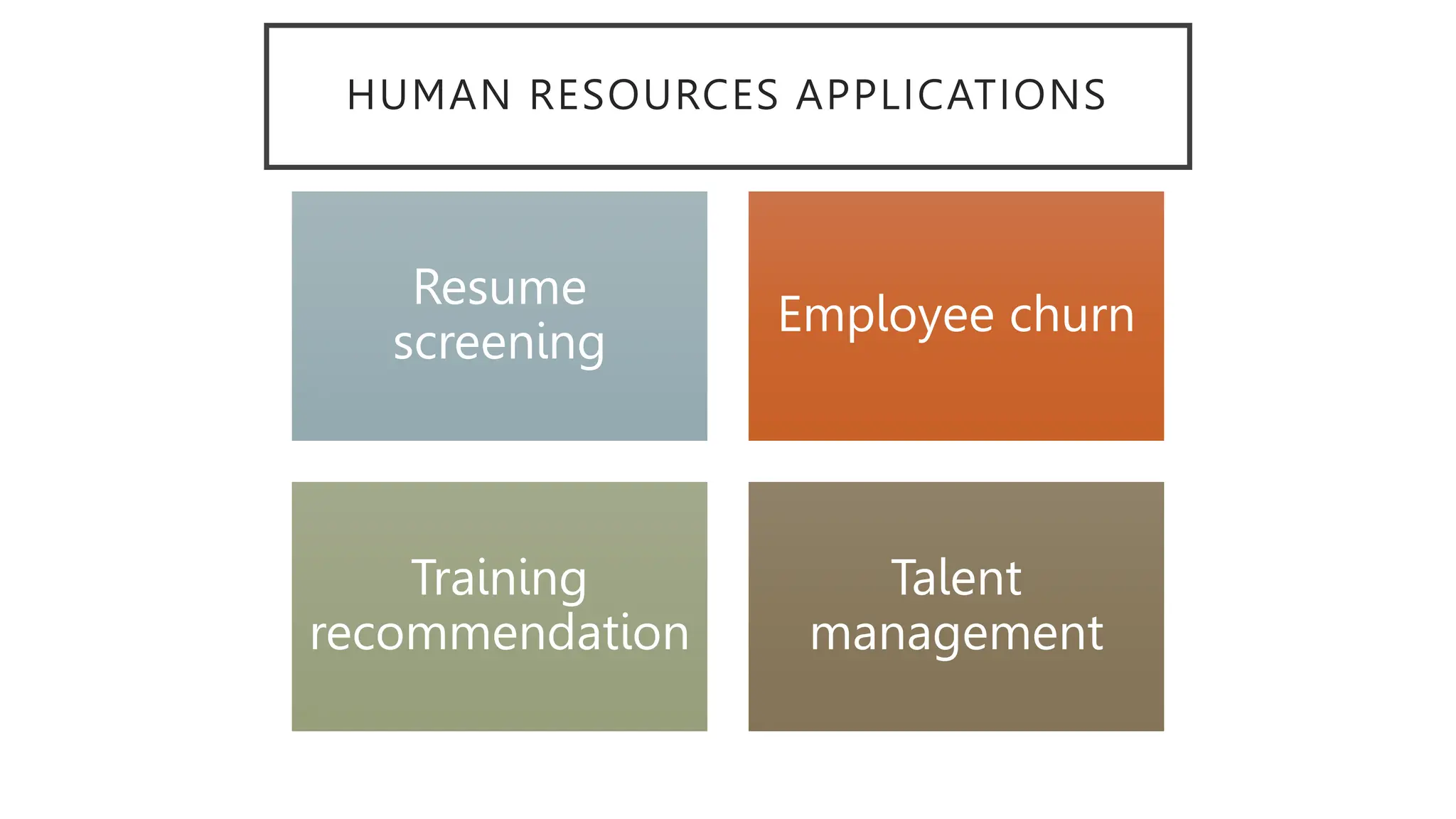 Machine Learning Applications In Healthcare Retail And Travel Ppt
