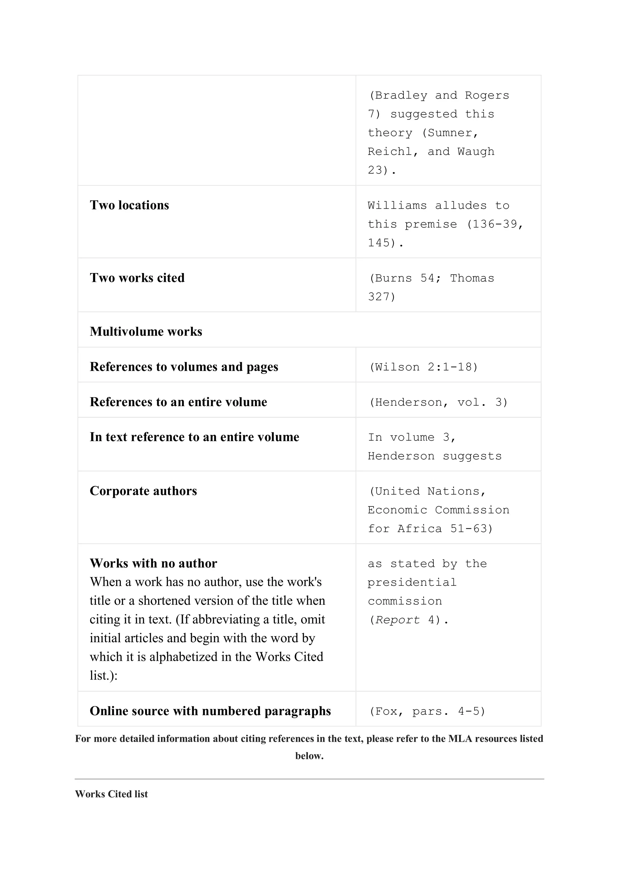 Mla referencing sample from assignmentsupport.com essay writing ...