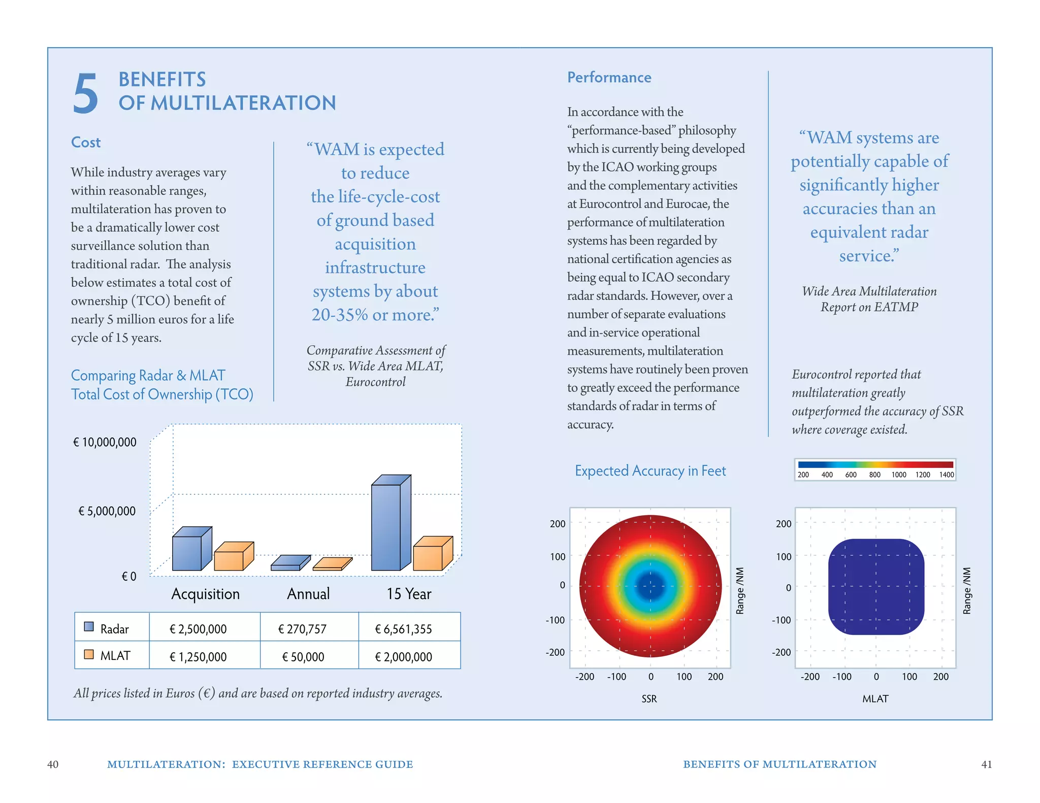 Mlat ads-b-reference-guide | PDF