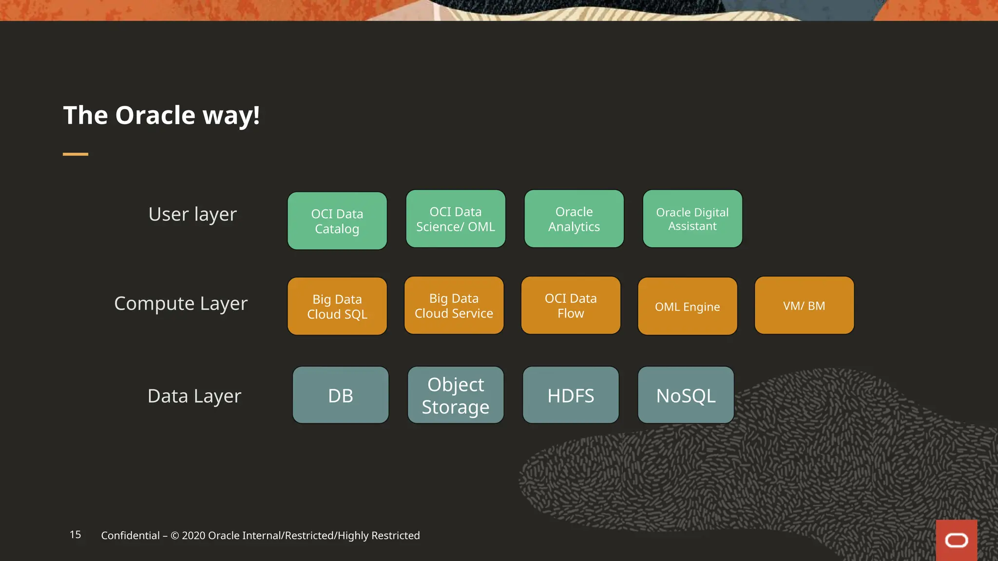 oracle oci's data science and machine learning capability | PPTX