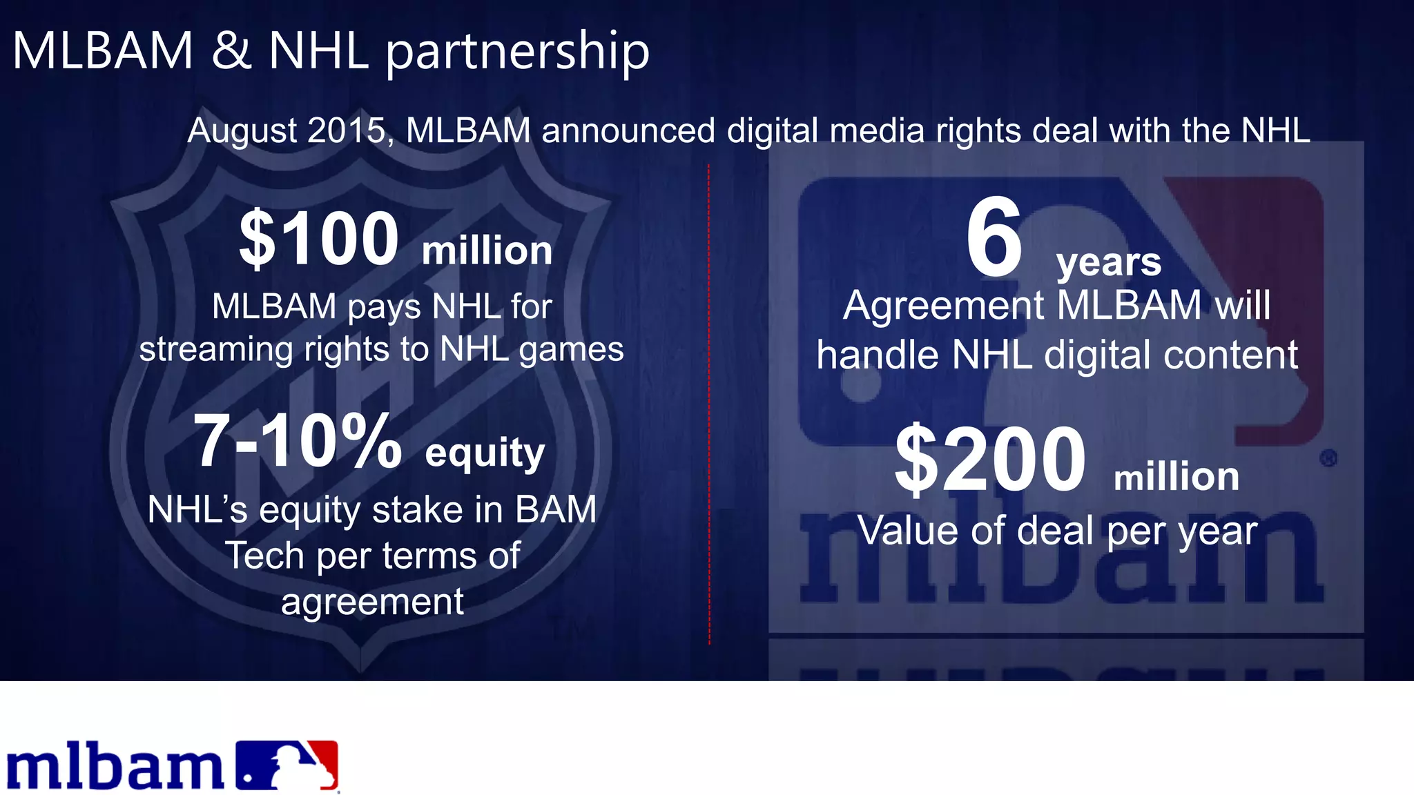 MLB Advanced Media | PPT