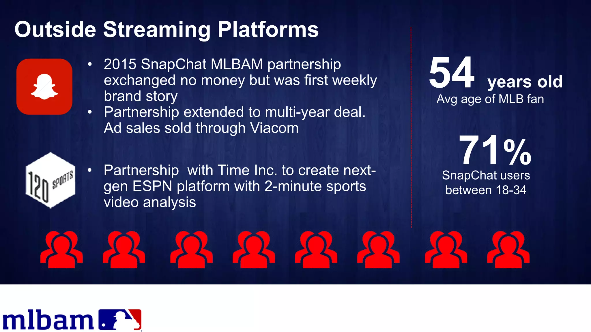 MLB Advanced Media | PPT