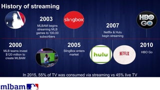 MLB Advanced Media | PDF